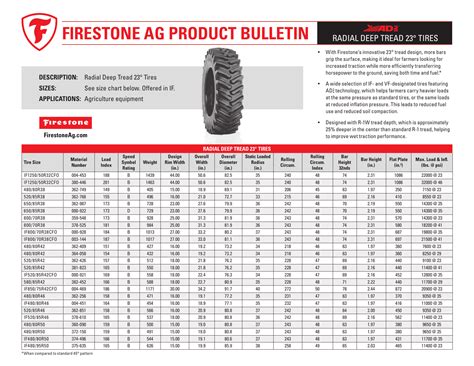 Firestone Tire Pressure Chart My Xxx Hot Girl