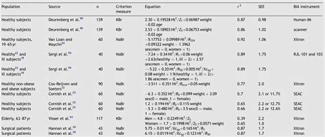 Bia Equations Are Shown In Order Of Increasing Standard