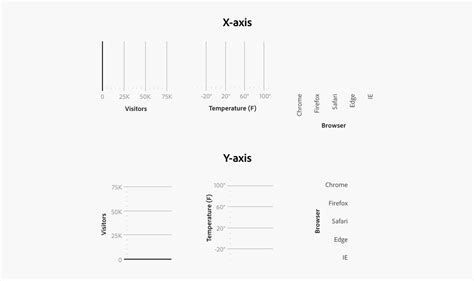 Axis Spectrum