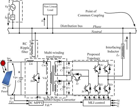 Grid Connected Configuration Of The Proposed Mli Download Scientific