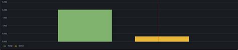 Bar Chart Group Categories Together Bar Chart Panel Grafana Labs