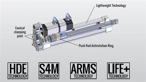 Linearmech Linear Servo Systems