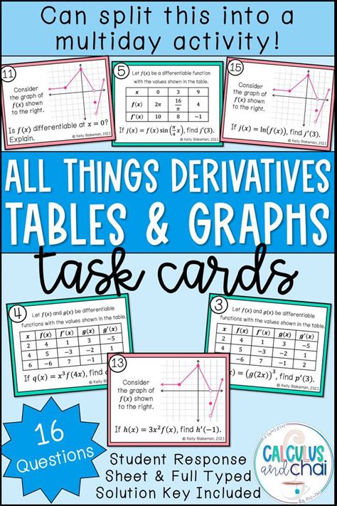 derivatives using tables and graphs graphing task card activities