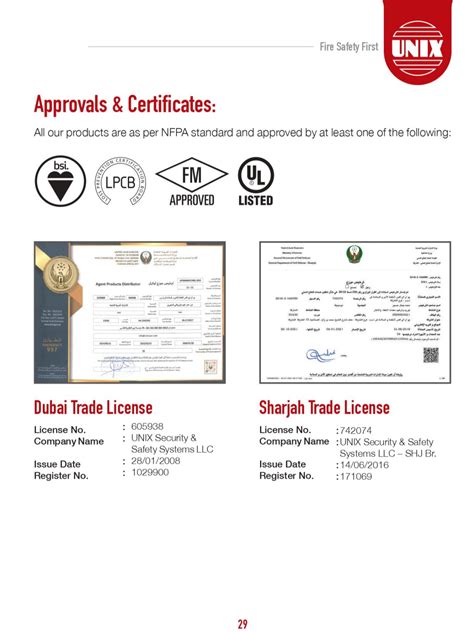Unix Security And Safety System Llc On Linkedin Firesafety Sharjah
