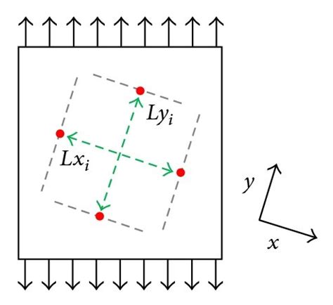 Schematic Of The Standard Method Of Calculating Poissons Ratio A Download Scientific Diagram