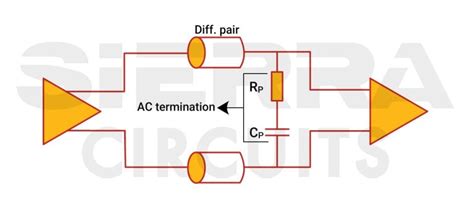 5 Pcb Trace Termination Techniques Sierra Circuits
