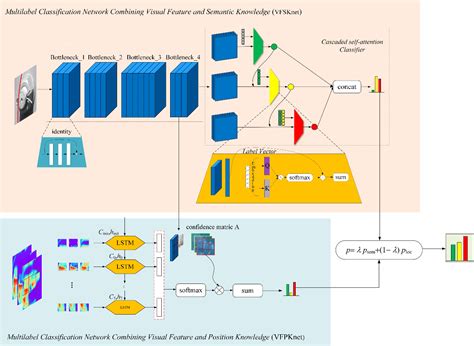 figure 2 from a new multilabel recognition framework for transmission