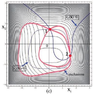 B Euclidean Norm Download Scientific Diagram
