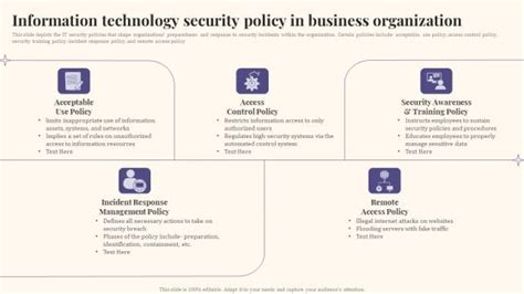 Security Organization Chart Slide Team