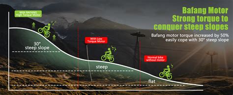 Bafang 48v 500w750w Rear Hub Motor For 2026275700c Rear Wheel Bikeebike