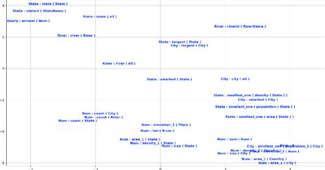 Learning Cross Lingual Distributed Logical Representations For Semantic