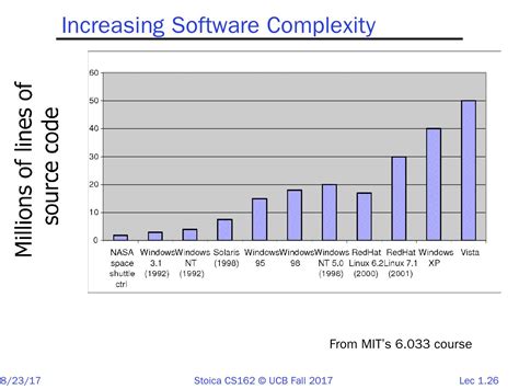Lecture 1 Course Introduction And Overview Eecs Insteecs