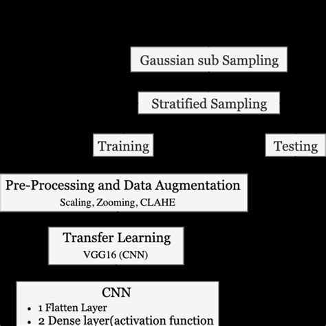 Clahe Processed Image Vs Original Download Scientific Diagram