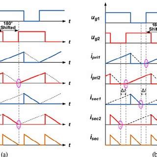 Calculated Efficiency Comparison Under DCM And BCM For The Download Scientific Diagram