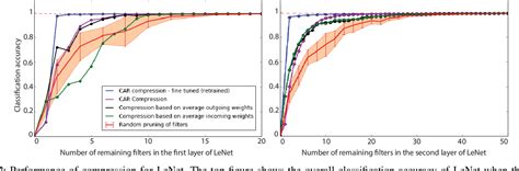 figure 3 from structural compression of convolutional neural networks