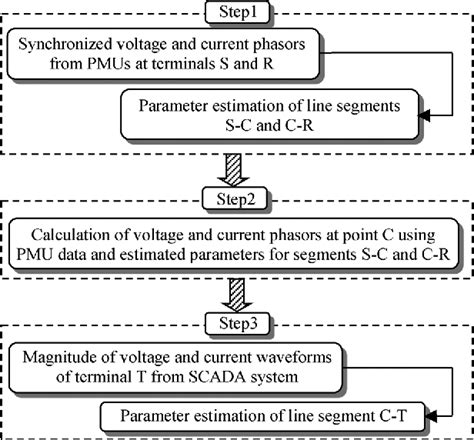 figure 3 from parameter estimation of multiterminal transmission lines
