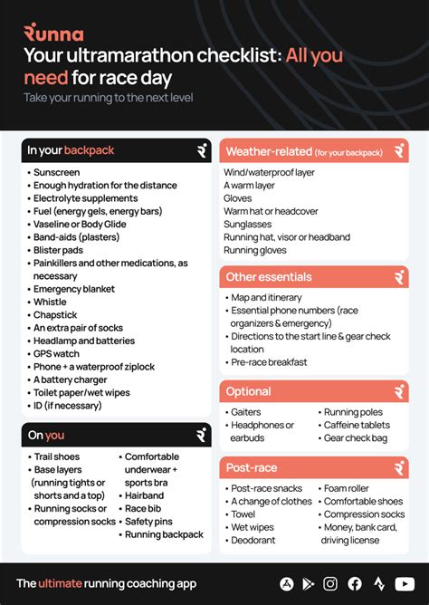 Ultramarathon Checklist All You Need For Your Race Runna