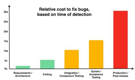 敏捷开发指标:什么重要以及为什么重要? Pingcode 敏捷开发指标:什么重要以及为什么重要? Pingcode