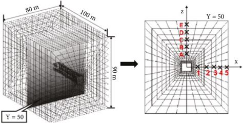 Numerical Study On Deformation And Failure Characteristics Of Rectangular Roadway Li 2023