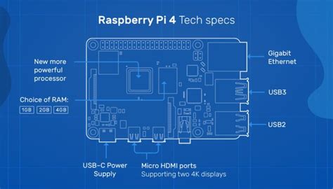 Raspberry Pi Alternatives Power Source PiShop Blog