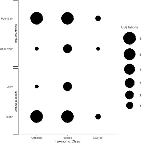 R Change Colors In A Basic Geom Plots Stack Overflow