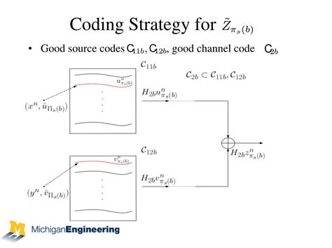 Ppt Linear Codes For Distributed Source Coding Reconstruction Of A