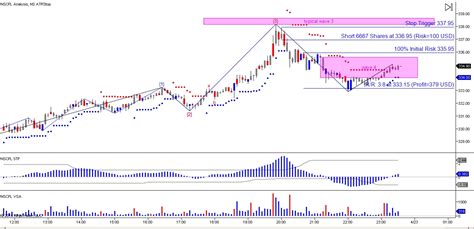 Mtpredictor V8 Realtime Version Ninjatrader 8 Add On Apps For Btc