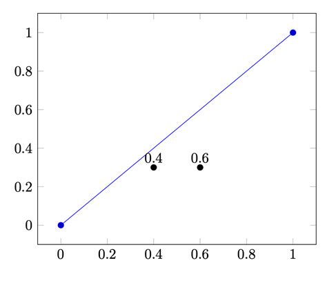 Macros Naming Newcommand Arguments For Code Clarity Tex Latex