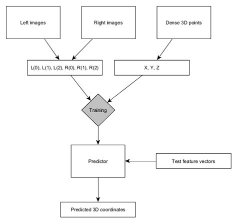 Flow Chart Of The Proposed Approach Download Scientific Diagram