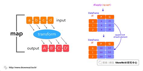 Showmeai知识社区