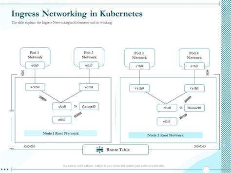 Driving Digital Transformation Through Kubernetes And Containers Ingress Ne