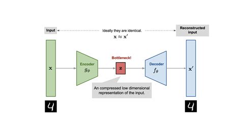 Joels Phd Blog