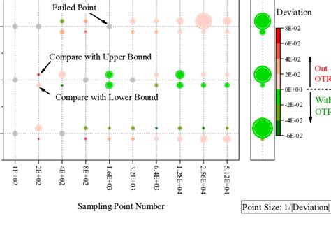 performance comparison between ss and the proposed dl mlao download