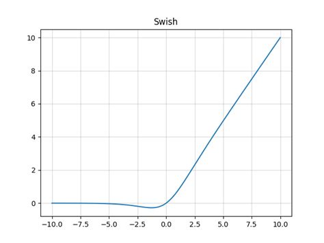 Conformer 用卷积增强的transformer做语音识别 小叶の博客