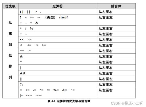 C语言分支语句逻辑运算符与关系运算符 阿里云开发者社区