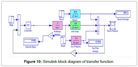 Diagram Block Diagram To Transfer Function Simulink Wiringschemacom