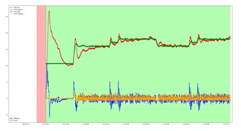 Plane Throttle Output Noisy When Flying With Minimum Groundspeed