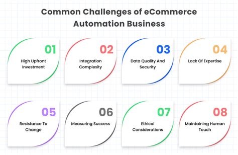 How To Automate Your Ecommerce Business With Shopify 2025