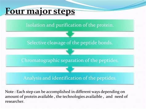 Peptide Mapping Pptx Chemistry Science