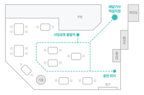 홀서빙은 물론 배달기사 픽업존까지 서빙로봇 다양하게 사용하기 까사피에스타 송파점