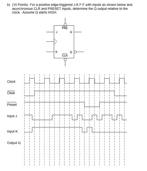 Solved A Points For An S R Latch Determine The Q And Chegg