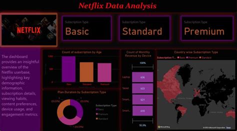 Rajput Bhanupratap Singh On Linkedin Powerbi Datavisualization