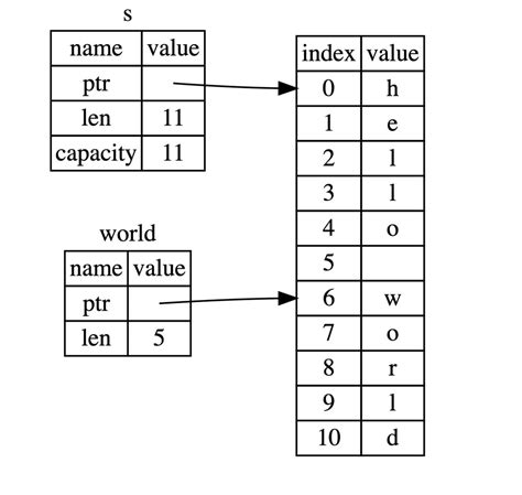 一文讲清楚 Rust 字符串 Str Andstr String Box 知乎