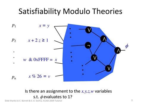 Ppt Smt Solvers An Extension Of Sat Powerpoint Presentation Free Download Id2426867