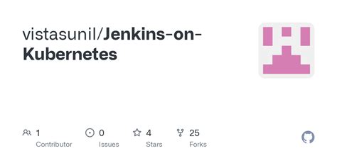 GitHub Vistasunil Jenkins On Kubernetes