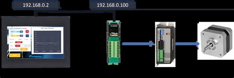 Stepper Motor And Servo Motor Positioning