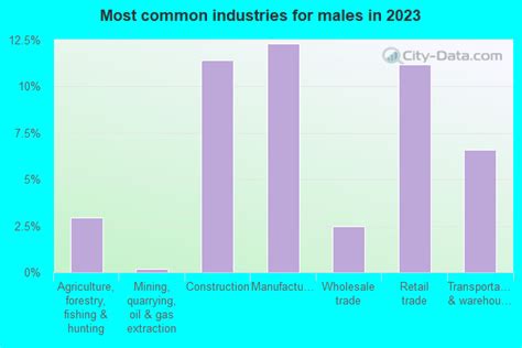 Addy Washington Wa 99101 Profile Population Maps Real Estate