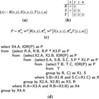 Example 8 A Query Q In Datalog A Its Augmented Incidence Matrix