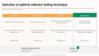 Implementing Effective Software Testing Selection Of Optimal Software Testing Technique PPT Sample