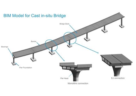 Automated Linear Structural Bim Model With Built In 2 D Drawing